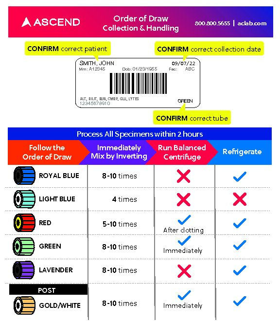 Order of Draw – Ascend Reference Manual