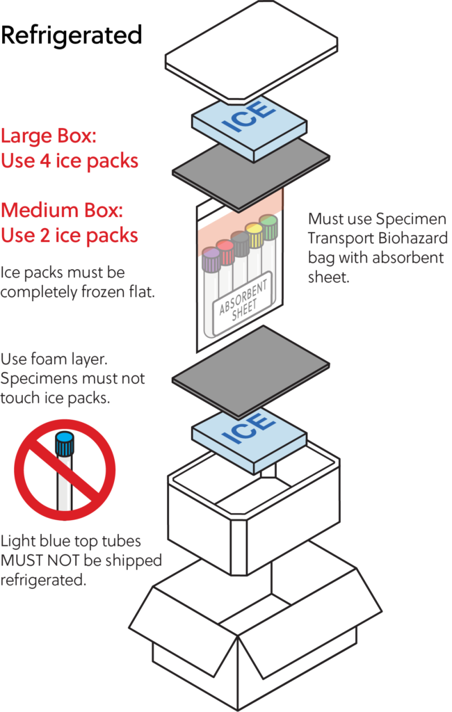 Refrigerated Specimens – Ascend Reference Manual