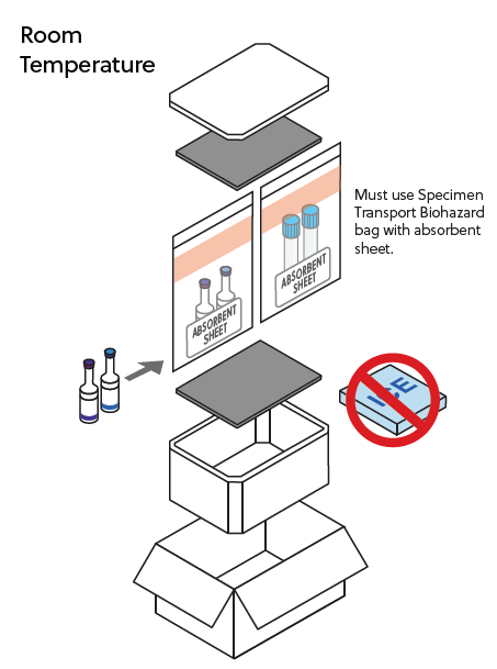 Room Temperature Specimens – Ascend Reference Manual