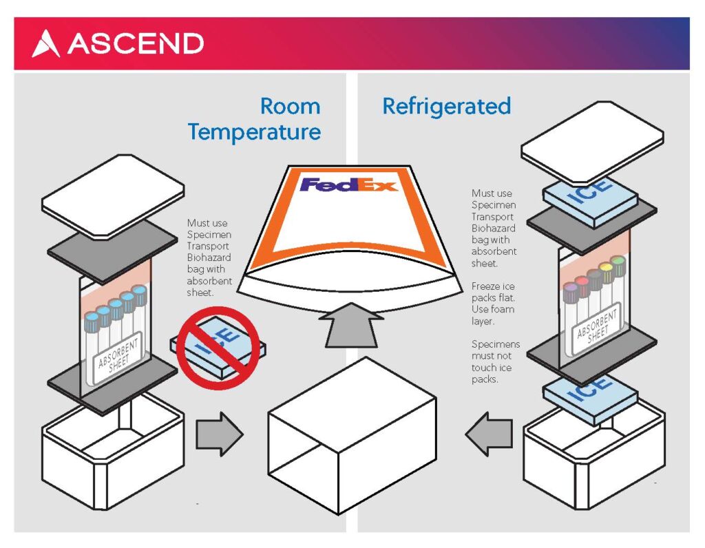 Specimen Packaging – Ascend Reference Manual