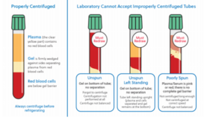 SPECIMEN REJECTION CRITERIA – Ascend Reference Manual