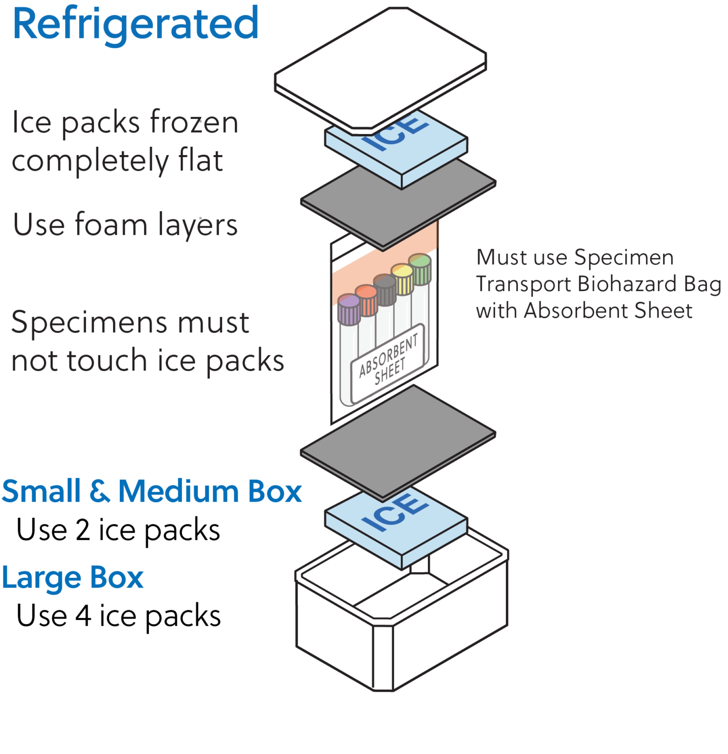 Refrigerated Specimens – Ascend Reference Manual