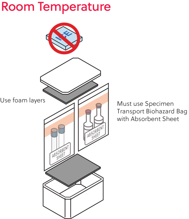Room Temperature Specimens – Ascend Reference Manual